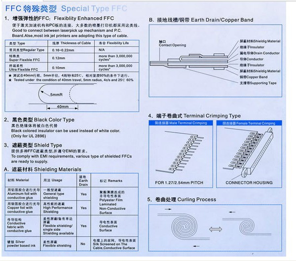 FFC参数_ffc线最大电流-CSDN博客