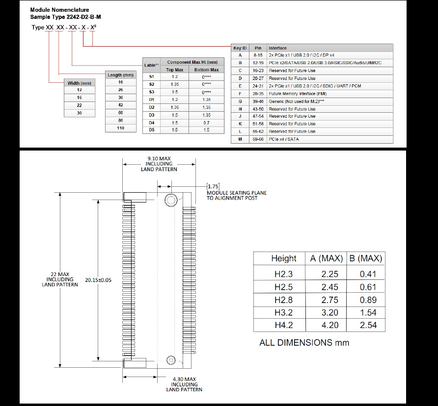 NGFF（M.2） m.2中Bkey接口Mkey接口有什么不同_mkey和bkey区别-CSDN博客