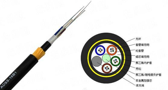 常用ADSS光缆的代表结构和主要参数介绍_adss光缆型号参数-CSDN博客