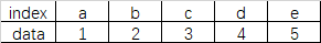 小白学 Python 数据分析（3）：Pandas （二）数据结构 Series_length of passed values is 2, index implies 8.-CSDN博客