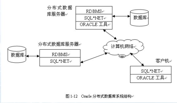 Oracle学习笔记一 Oracle数据库的体系结构oracle 学习 体系结构 Csdn Csdn博客 4535