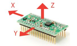 The Accelerometer and Gyroscope_can accelerometer and gyroscope data ...