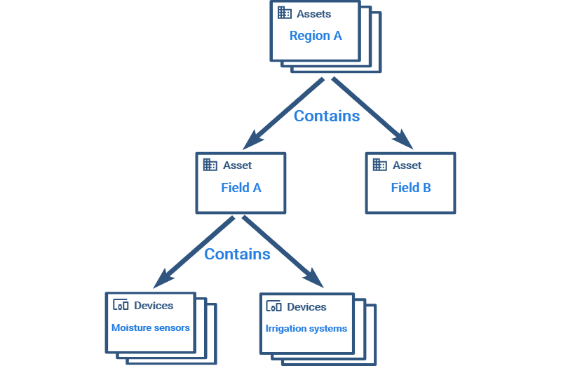 Thingsboard 开源 IOT 平台（一）-- 基本介绍-CSDN博客