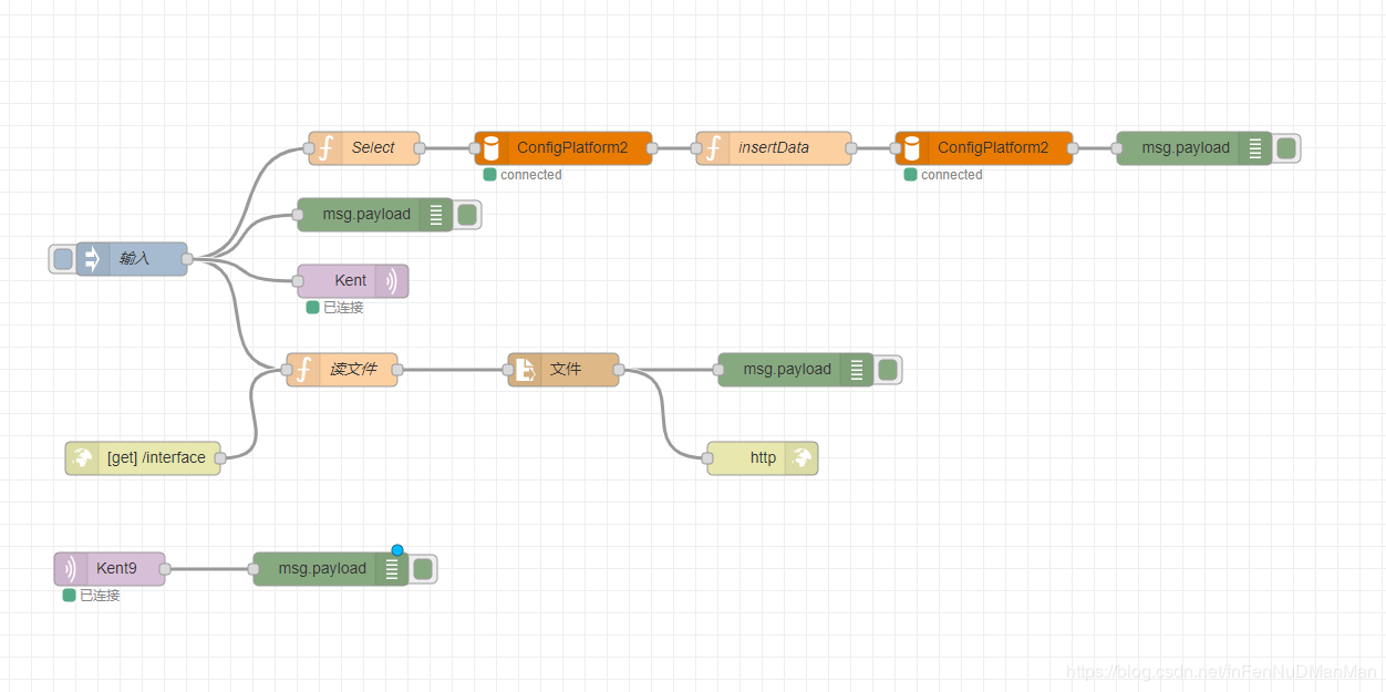 IBM Node-RED 安装与使用教程_node-red thingsboard-CSDN博客