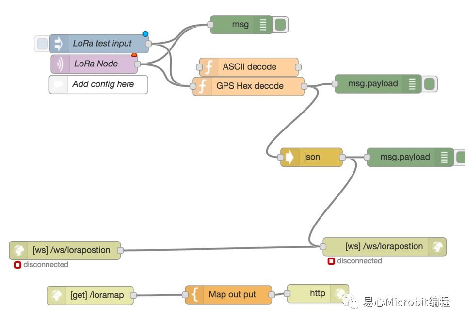 运用 Node-RED 开发 LoRa 应用_nodered oa-CSDN博客