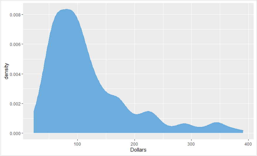r语言中 密度图_如何在R中创建密度图？_cunchi4221的博客-CSDN博客