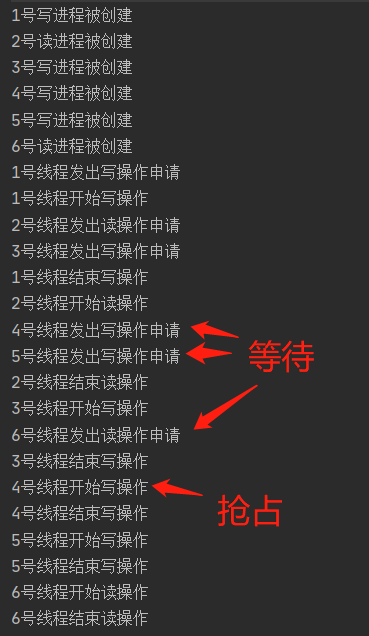 『操作系统』读者 写者问题（读者优先），简单的解决方法操作系统读者写者问题写者优先 Csdn博客 