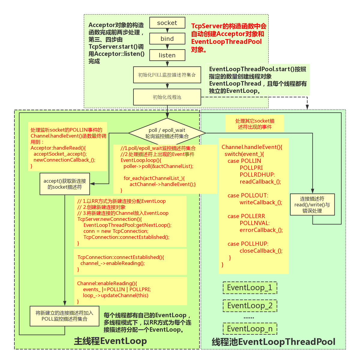 muduo架构分析_muduo框架-CSDN博客