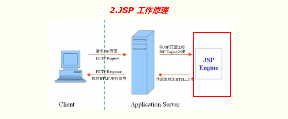 【学习笔记】Jsp与Servlet技术_jsp+servlet开发技术-CSDN博客