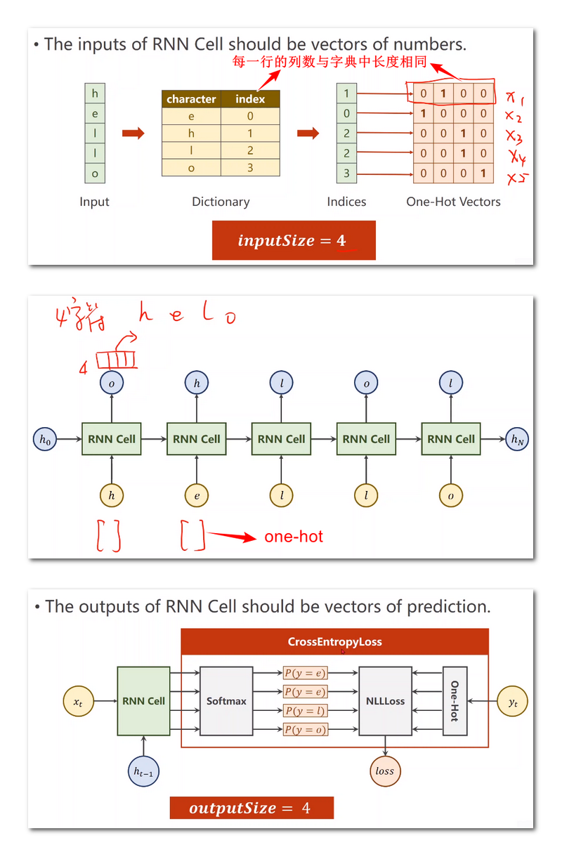 RNN实现字符排序_rnn 单词排序-CSDN博客