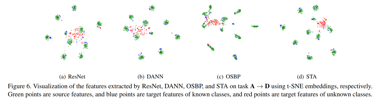 Separate to Adapt: Open Set Domain Adaptation via Progressive Separation论文笔记_jan联合适应网络 ...