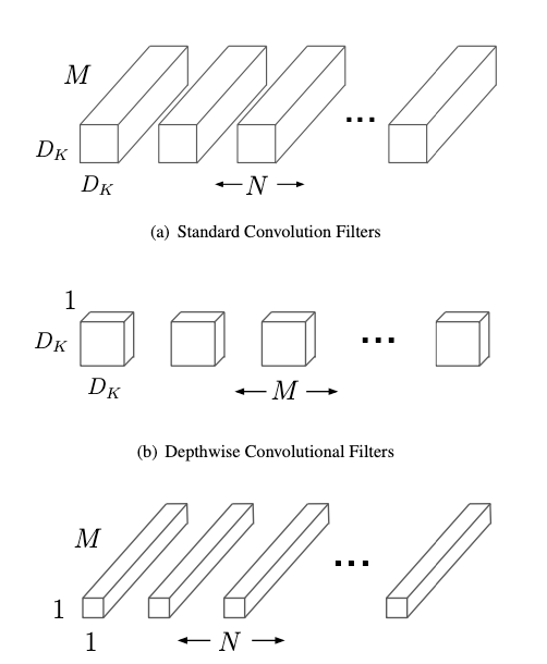 基于 Tensorflow 实现 Mobilenet V1 并基于 CFAR-10 数据训练_tensorflow mobilev1-CSDN博客