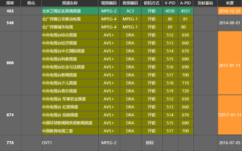 接受dtmb地面波数字信号，免费看电视-CSDN博客