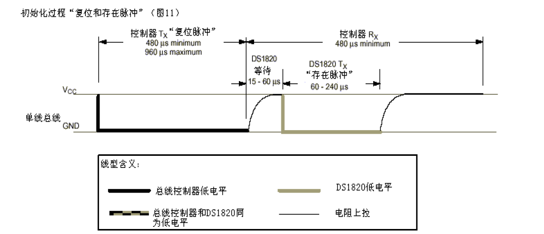 18B20单总线协议_18b20协议-CSDN博客
