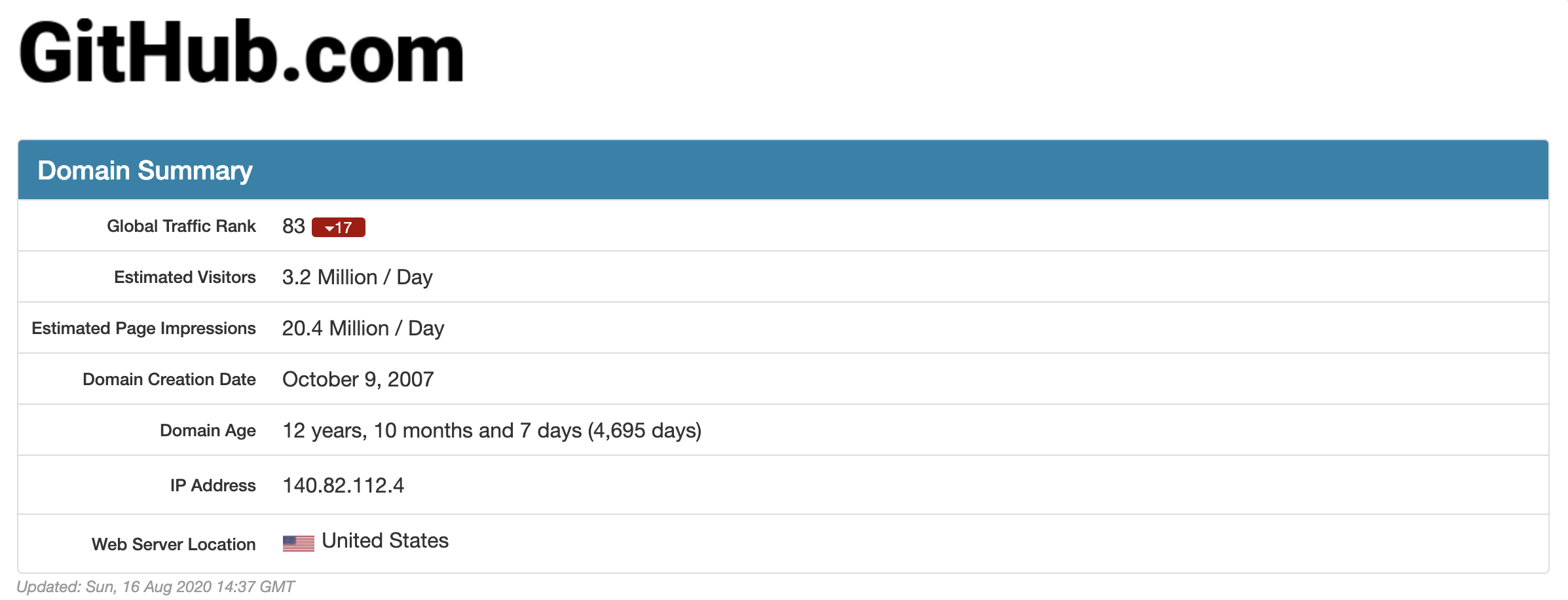 Get新技巧[硬核篇]：github加速，let‘s Go_letsgo network github-CSDN博客