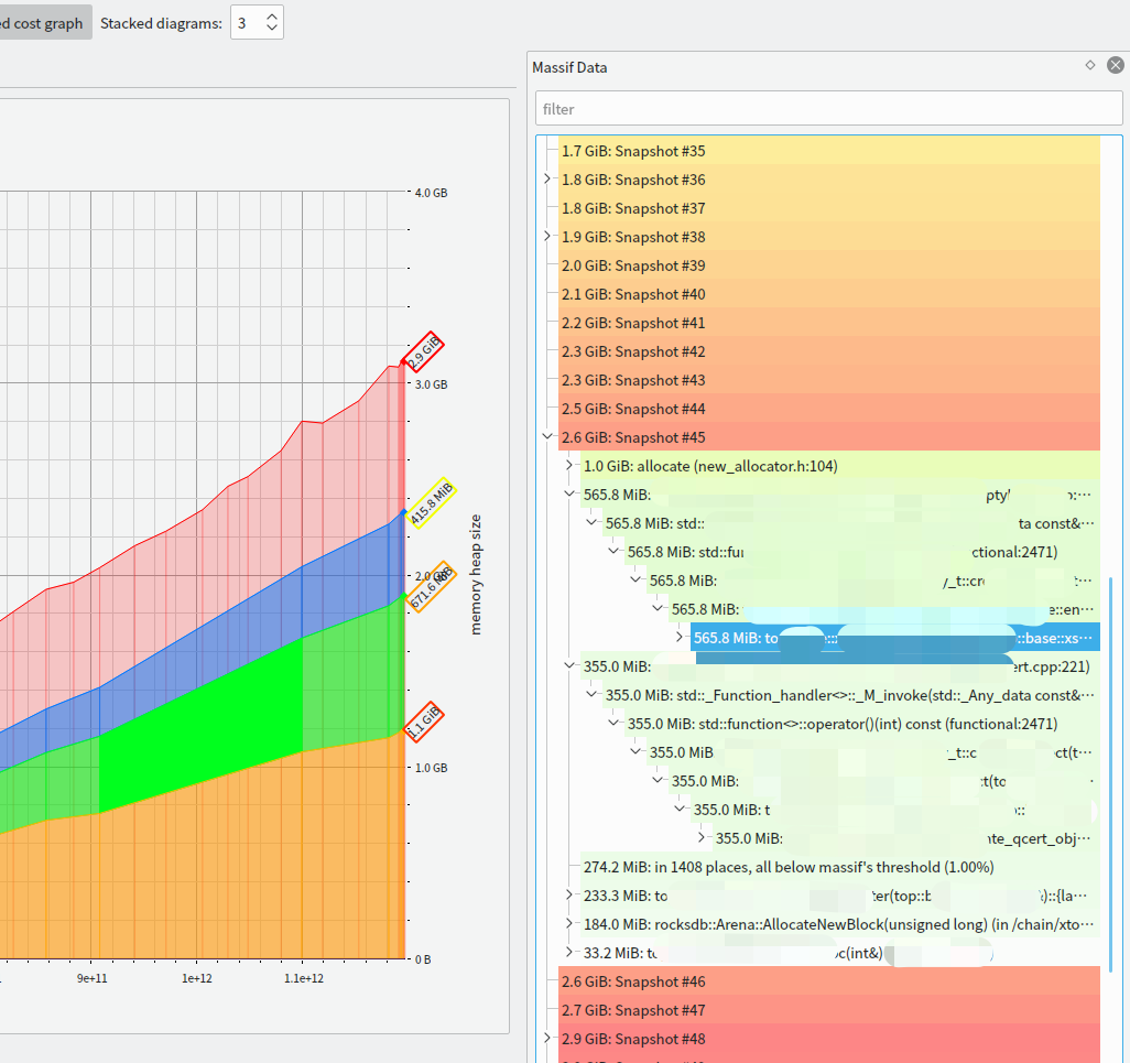 valgrind massif 分析内存问题_ms_print_rebootcat的博客-CSDN博客