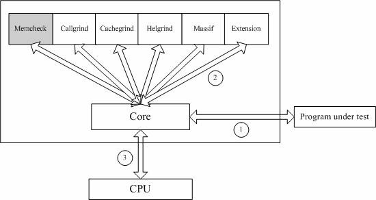 valgrind massif 分析内存问题-CSDN博客