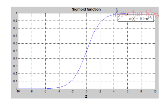 Pytorch学习笔记_cat和non cat-CSDN博客
