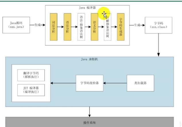 Jvm详解（一）jvm概述jvm代码详解 Csdn博客