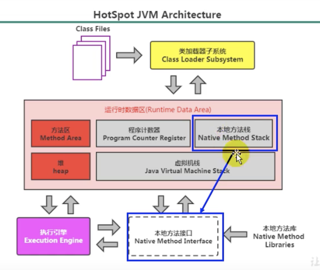 JVM详解（六&七）本地方法接口-本地方法库-本地方法栈_jvm中的本地方法库里面是什么-CSDN博客