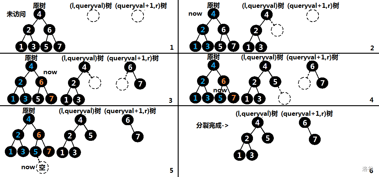 FHQ-Treap（非旋 Treap） 学习笔记_phq treap区间求和-CSDN博客