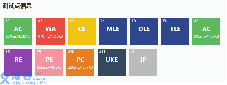 一名优秀的OIer应有的OJ观_perfect compile-CSDN博客
