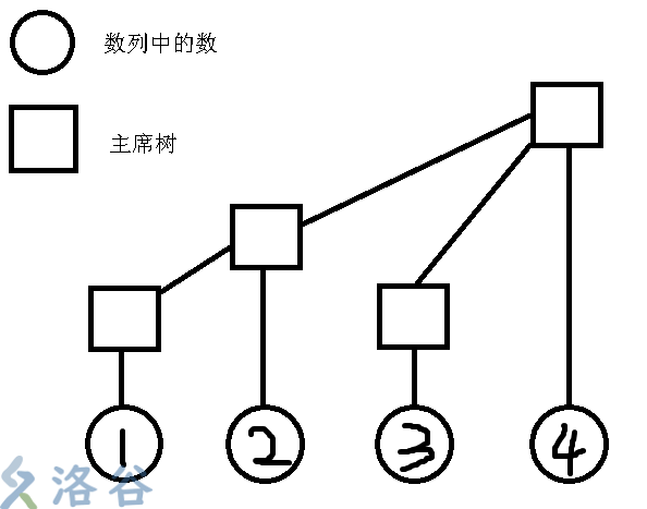 洛谷P2617 Dynamic Rankings 树状数组+主席树-CSDN博客