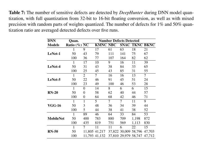 [论文解读]DeepHunter: Hunting Deep Neural Network Defects via Coverage-Guided Fuzzing-CSDN博客