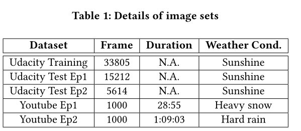 [论文解读] Deeproad Gan Based Metamorphic Testing And Input Validation Framework For Autonomous