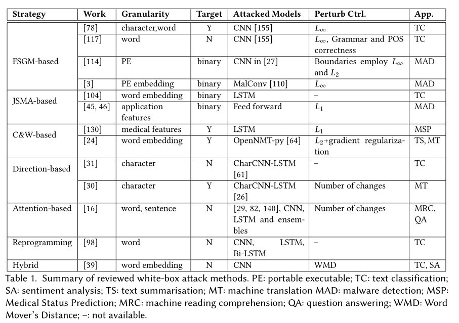 [论文解读] Adversarial Attacks on Deep Learning Models in Natural Language Processing: A Survey-CSDN博客