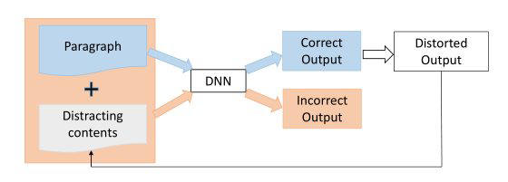 [论文解读] Adversarial Attacks on Deep Learning Models in Natural Language Processing: A Survey-CSDN博客
