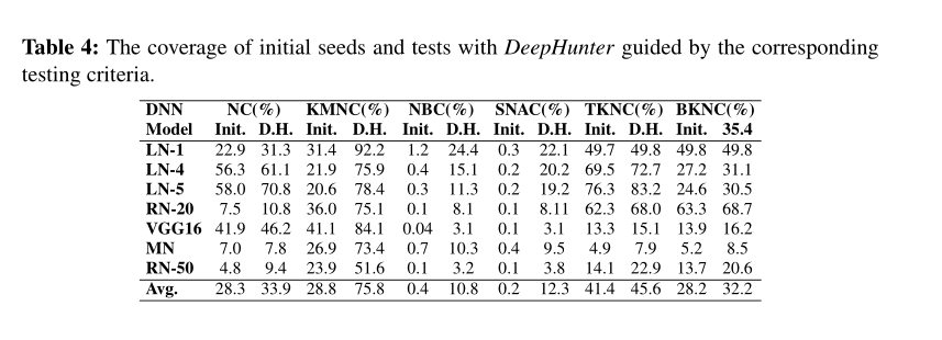 [论文解读]DeepHunter: Hunting Deep Neural Network Defects via Coverage-Guided Fuzzing-CSDN博客