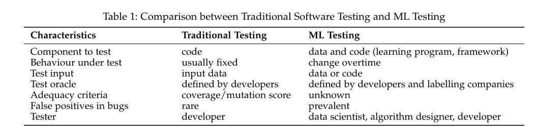 [论文解读]关于机器学习测试,看这一篇论文就够了 Machine Learning Testing: Survey ,Landscapes ...