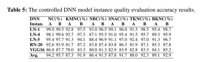 [论文解读]DeepHunter: Hunting Deep Neural Network Defects via Coverage-Guided Fuzzing-CSDN博客