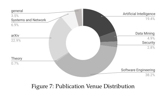[论文解读]关于机器学习测试,看这一篇论文就够了 Machine Learning Testing: Survey ,Landscapes ...