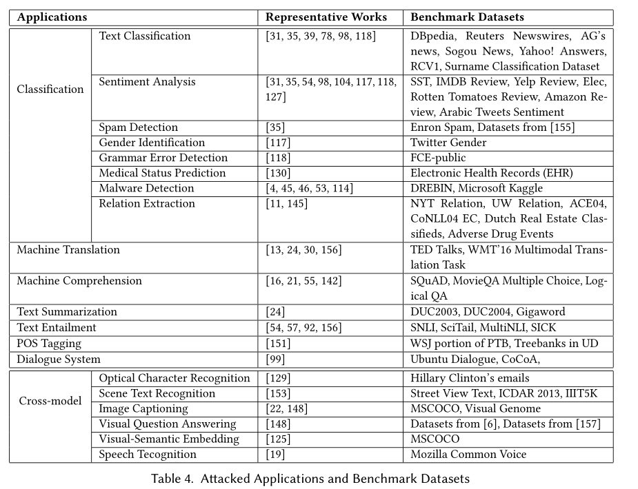 [论文解读] Adversarial Attacks on Deep Learning Models in Natural Language Processing: A Survey-CSDN博客