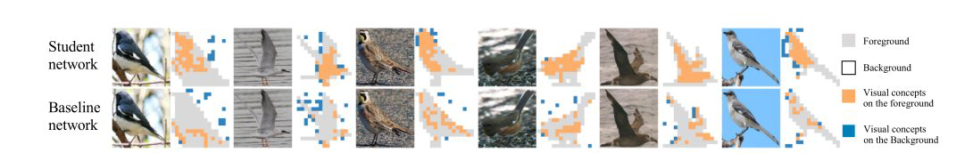 [论文解读]Explaining Knowledge Distillation by Quantifying the Knowledge_quantifying the knowledge ...