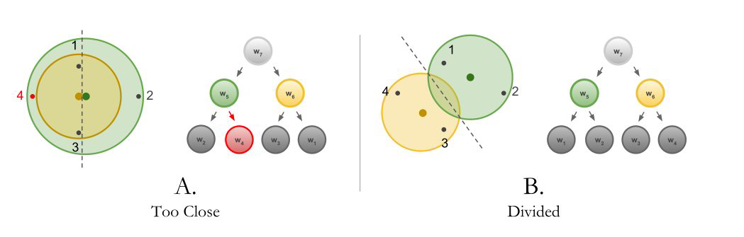 [论文解读]NBDT: Neural-Backed Decision Trees-CSDN博客