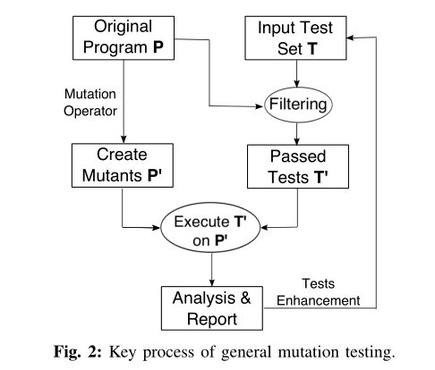 [论文解读] DeepMutation: Mutation Testing of Deep Learning Systems-CSDN博客