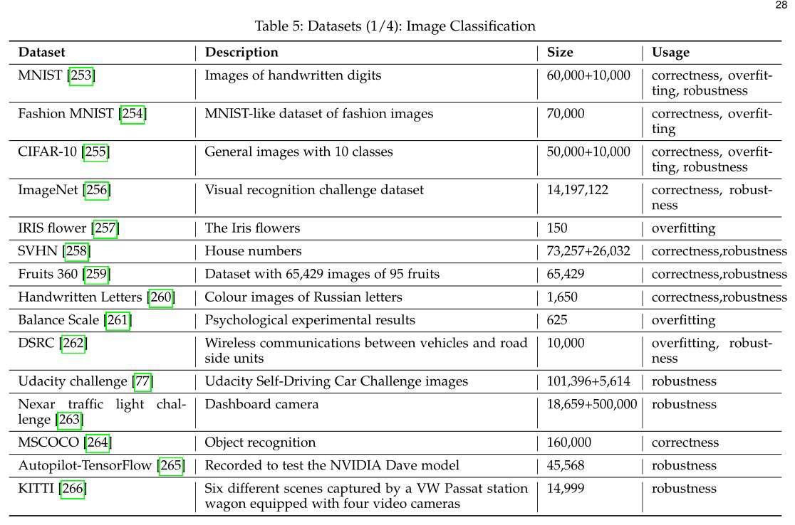 [论文解读]关于机器学习测试,看这一篇论文就够了 Machine Learning Testing: Survey ,Landscapes ...