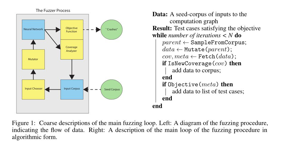 [论文解读]TensorFuzz: Debugging Neural Networks with Coverage-Guided Fuzzing-CSDN博客