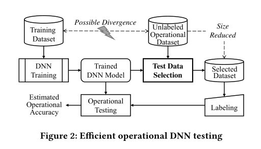 [论文解读]Boosting Operational DNN Testing Efficiency through Conditioning ...