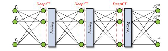 [论文解读] DeepCT:Tomographic Combinatorial Testing for Deep Learning ...