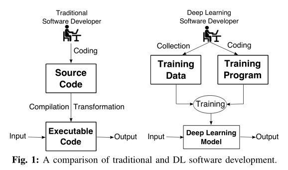 [论文解读] DeepMutation: Mutation Testing of Deep Learning Systems-CSDN博客