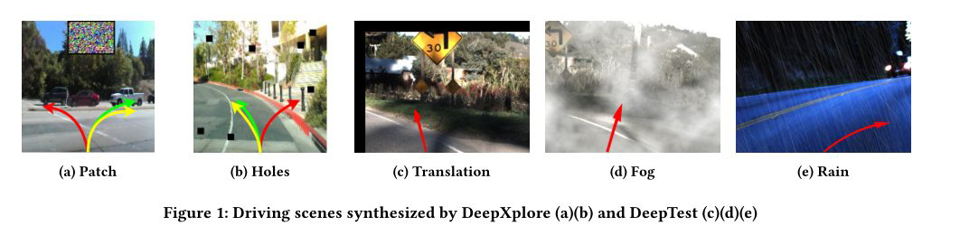 [论文解读] Deeproad Gan Based Metamorphic Testing And Input Validation Framework For Autonomous