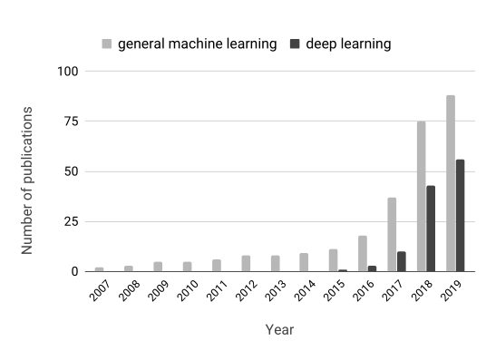 [论文解读]关于机器学习测试,看这一篇论文就够了 Machine Learning Testing: Survey ,Landscapes ...