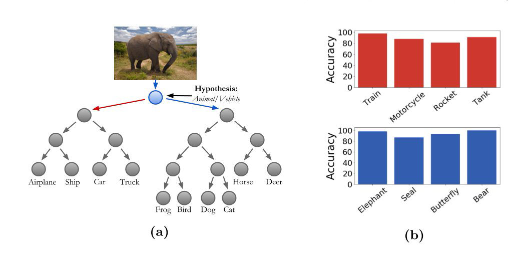 [论文解读]NBDT: Neural-Backed Decision Trees-CSDN博客