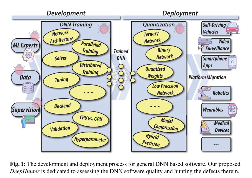 [论文解读]DeepHunter: Hunting Deep Neural Network Defects via Coverage-Guided Fuzzing-CSDN博客