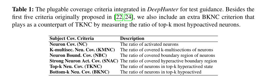 [论文解读]DeepHunter: Hunting Deep Neural Network Defects via Coverage-Guided Fuzzing-CSDN博客