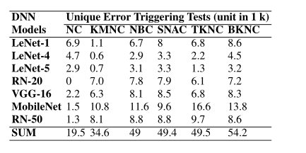 [论文解读]DeepHunter: Hunting Deep Neural Network Defects via Coverage-Guided Fuzzing-CSDN博客